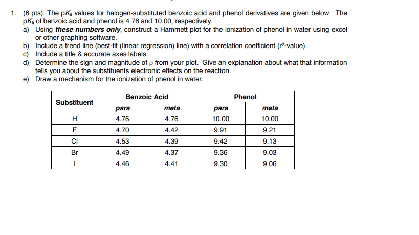 Solved: 1. (6 Pts). The PKa Values For Halogen-substituted... | Chegg.com