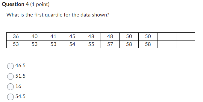 Solved It was found that the correlation for year and male | Chegg.com
