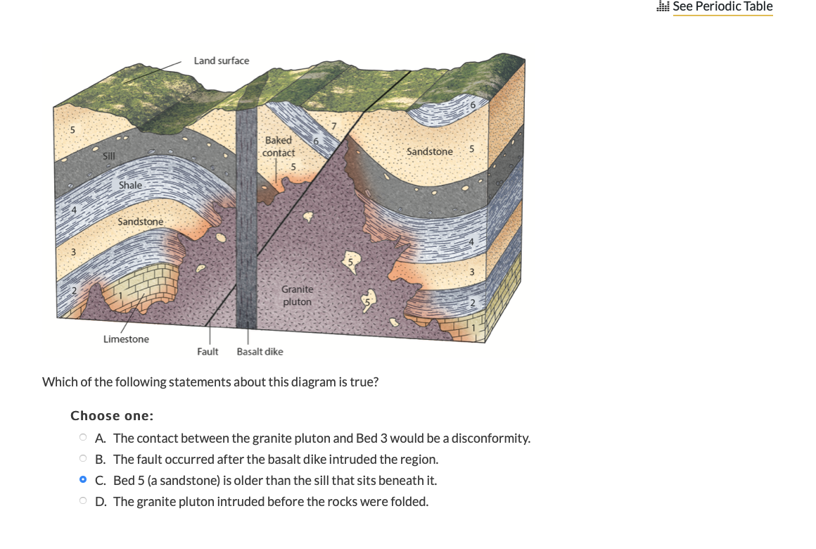 Solved See Periodic Table Land surface Baked contact | Chegg.com