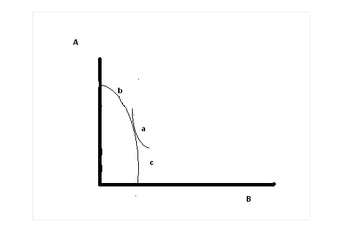 Solved AQ4(c) (3 points) For this question, you need not | Chegg.com