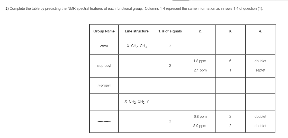Solved 2) Complete the table by predicting the NMR spectral | Chegg.com