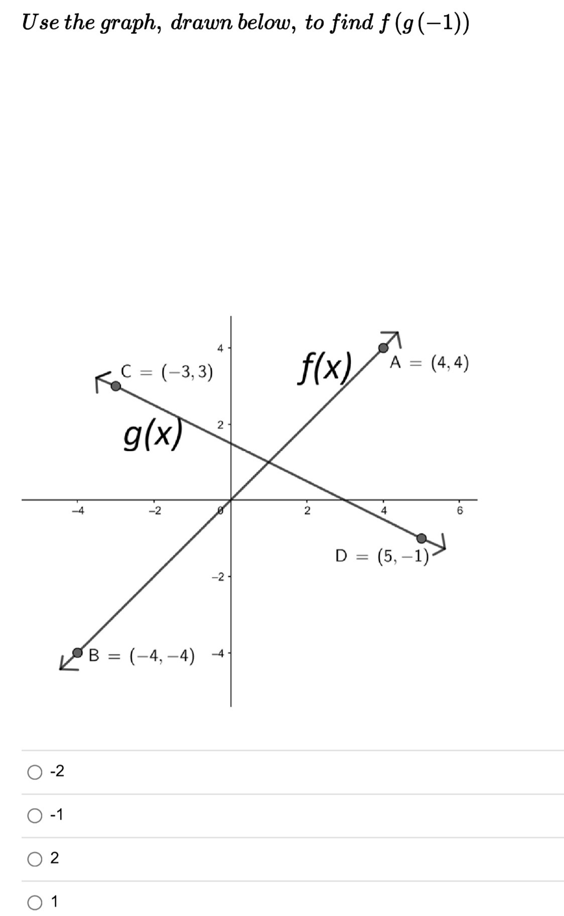 solved-use-the-graph-drawn-below-to-find-f-g-1-chegg