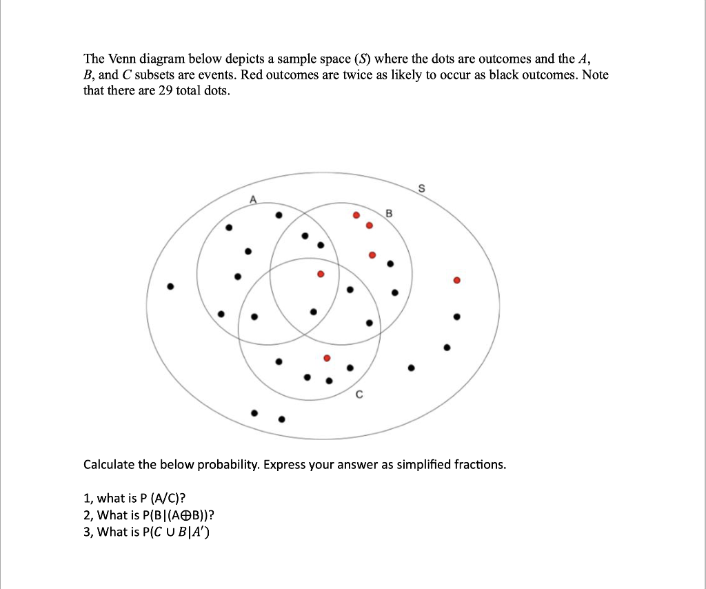 Solved The Venn diagram below depicts a sample space (S) | Chegg.com