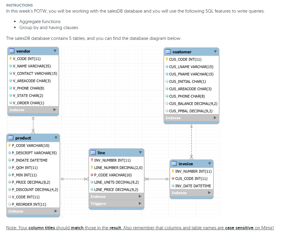 Solved INSTRUCTIONS In this week's POTW, you will be working | Chegg.com