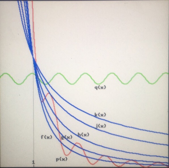 Solved The graphs of the functions f(x), g(x), h(x), j(x) | Chegg.com