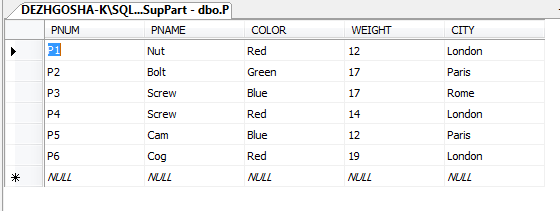 This project is about using LINQ extension methods | Chegg.com