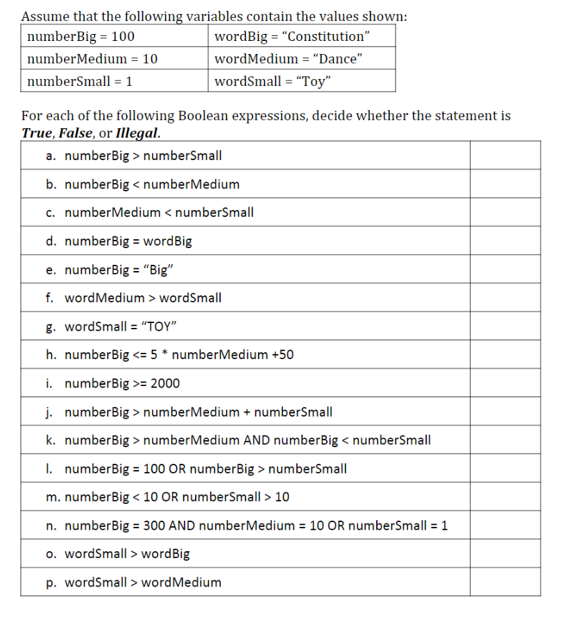 Solved Assume that the following variables contain the | Chegg.com