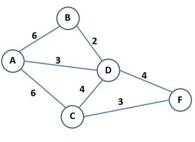 For the network shown in the figure below, the | Chegg.com