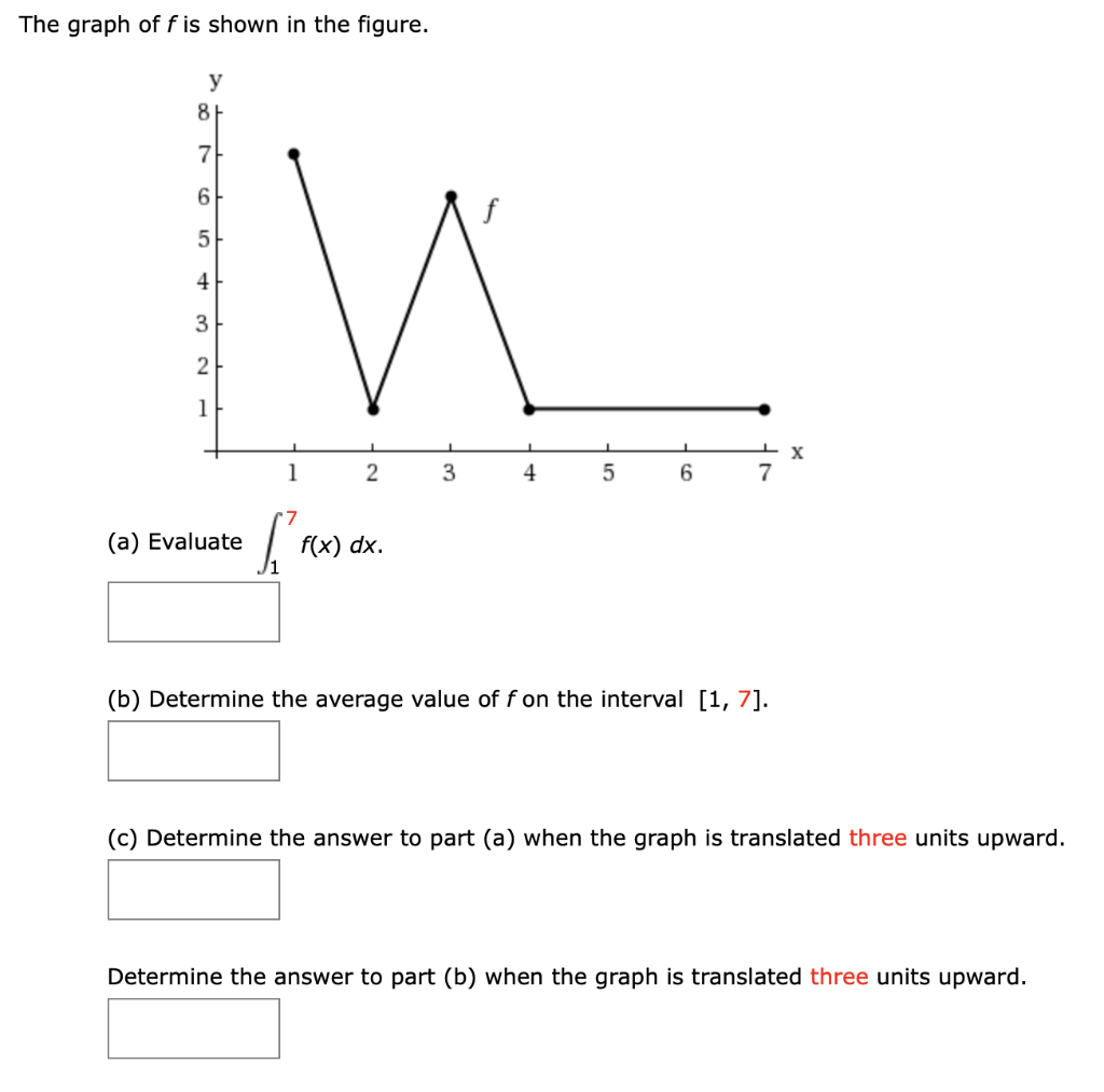 Solved The graph of f is shown in the figure. y 8 7 6 51 W 4 | Chegg.com