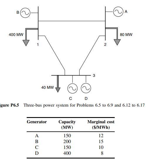 6.9 Consider the three-bus power system described in | Chegg.com