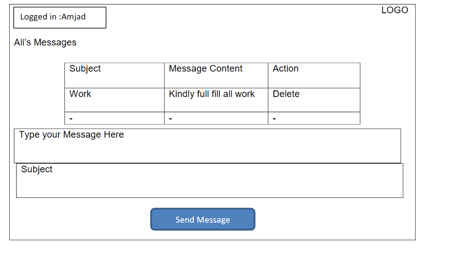 Write HTML,PHP Scripts for the question. MessageBOX: | Chegg.com