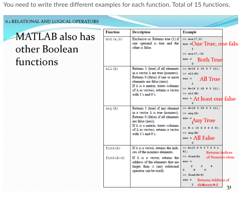 Solved You need to write three different examples for each | Chegg.com
