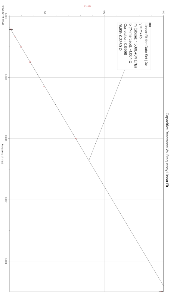 Solved Many capacitors have a tolerance of 10%. This means | Chegg.com