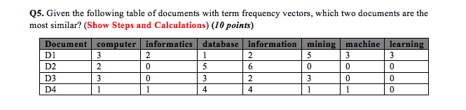Solved Q5. Given the following table of documents with term | Chegg.com