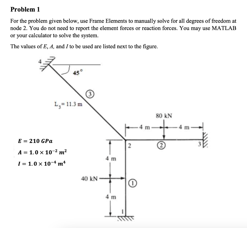 For the problem given below, use Frame Elements to | Chegg.com