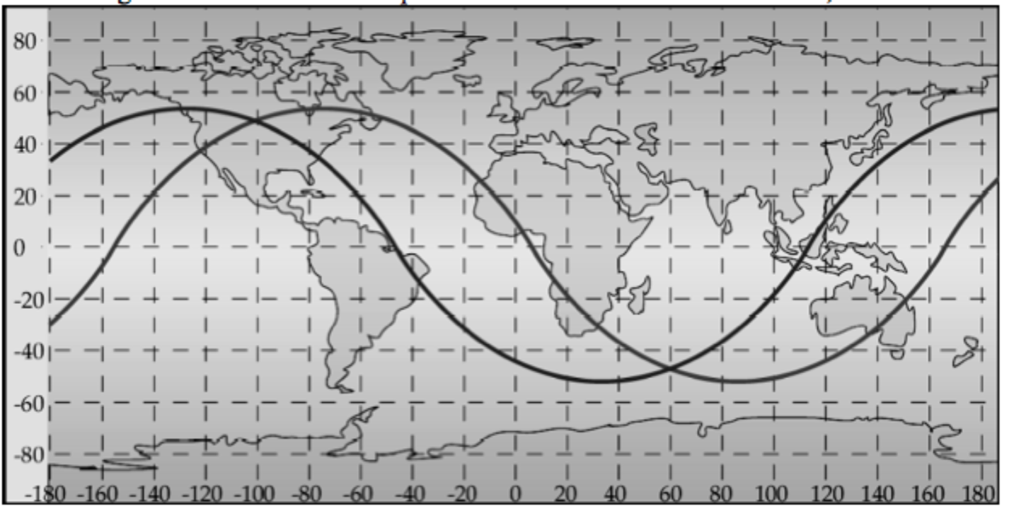 Solved Given the ground track below of a spacecraft in | Chegg.com