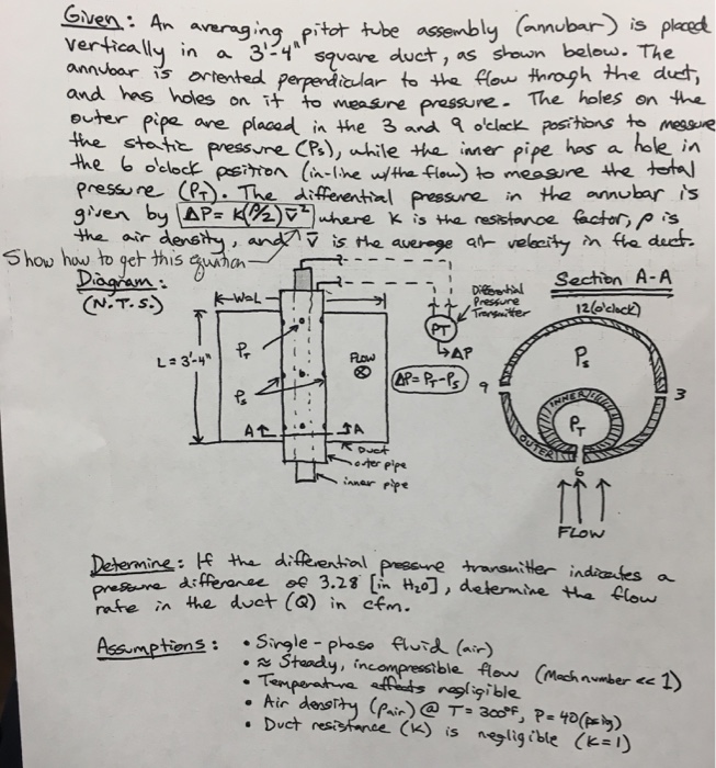 Solved Given: An averaging pitot tube assembly, (annubar) is | Chegg.com