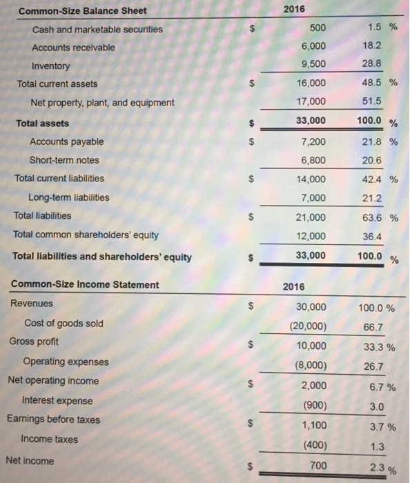 Solved Analyzing common-size financial statements) Use the | Chegg.com Solved Analyzing common-size financial statements) Use the | Chegg.com