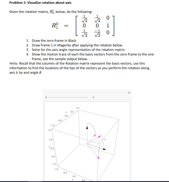 Problem 2: Visualize rotation about axis Given the | Chegg.com