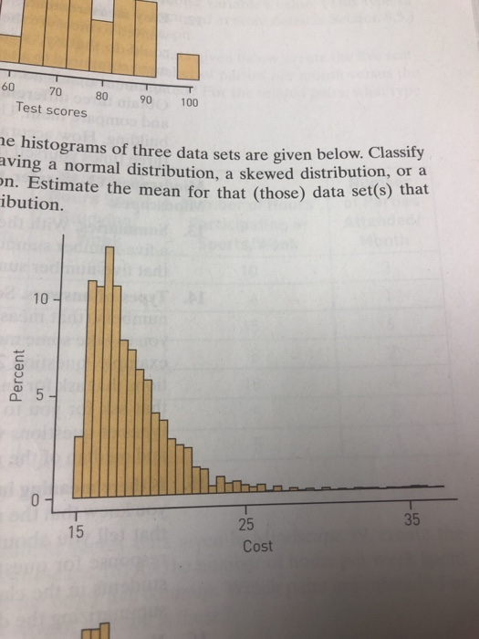Solved The histograms of three data sets are given below | Chegg.com