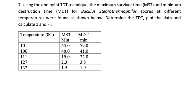 Solved Using the end point TDT technique, the maximum | Chegg.com