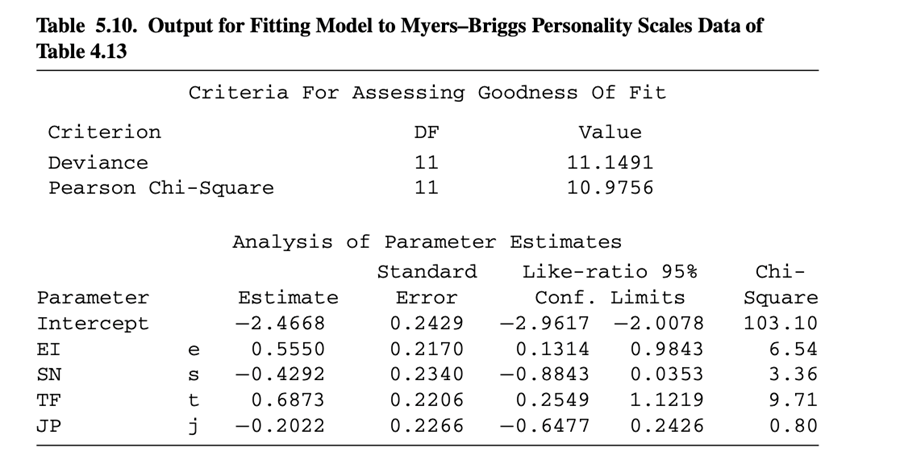 5.4 Refer to Problem 4.16 on the four scales of the | Chegg.com