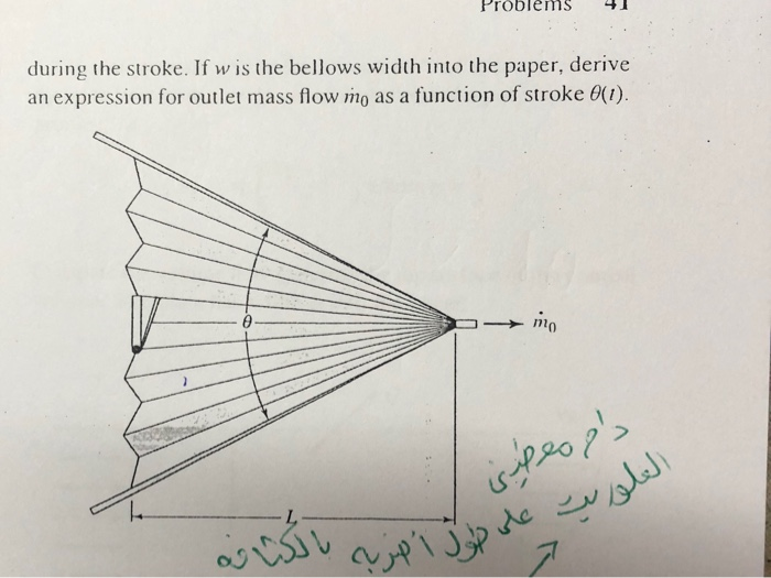 4.17 A bellows may be modeled as a deforming | Chegg.com
