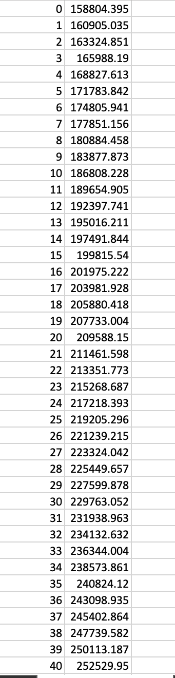 2. [40 points] Given the US population data set | Chegg.com