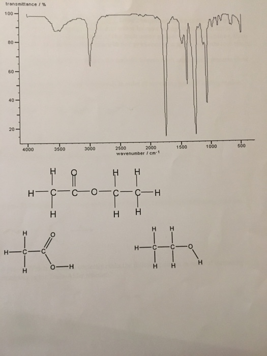Solved Which of the following structures is consistent with | Chegg.com