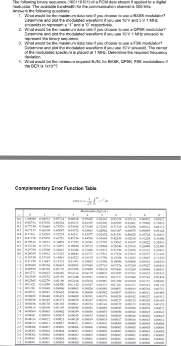 The following binary sequence (100110101)of a PCM | Chegg.com