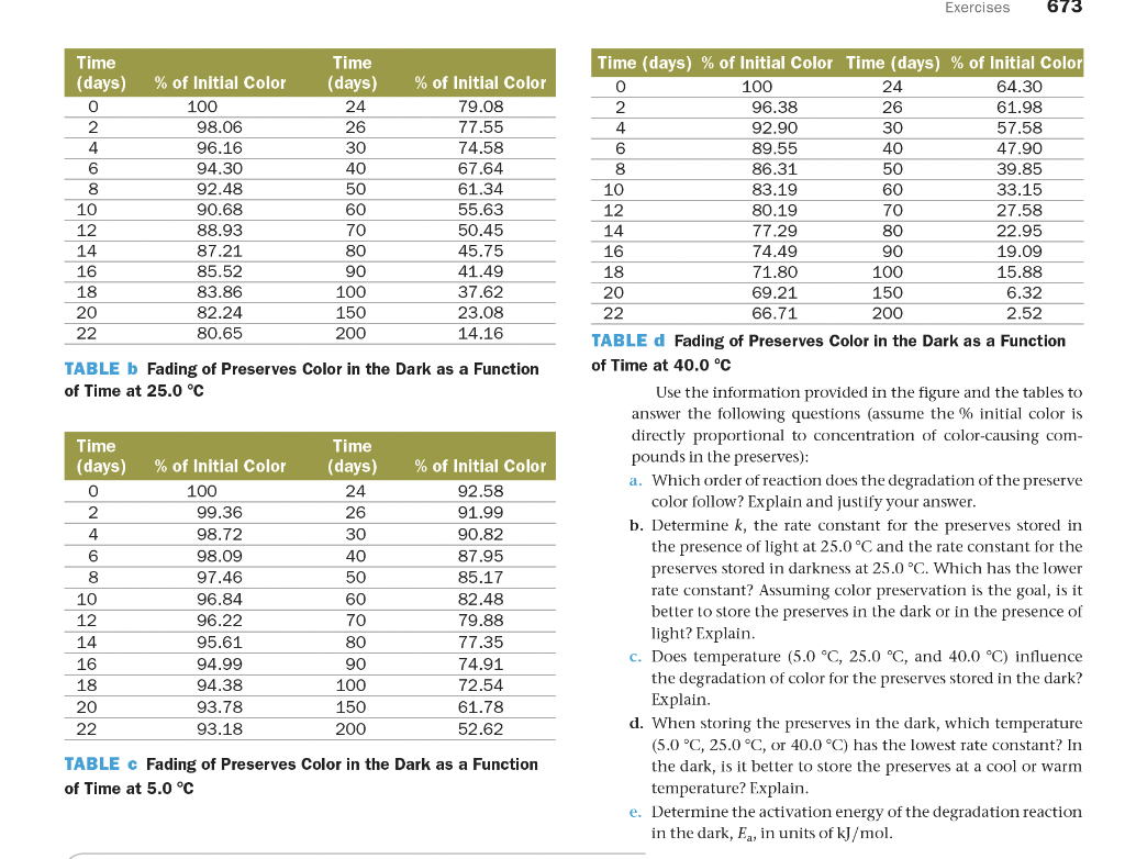 Kinetics of Color Change in Marionberry Preserves and | Chegg.com