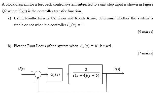 Solved A block diagram for a feedback control system | Chegg.com