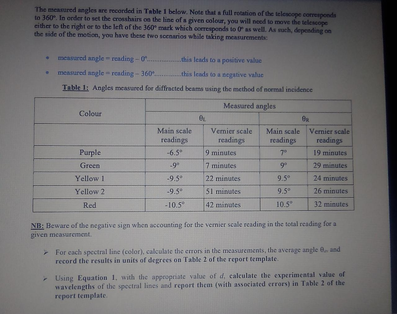The measured angles are recorded in Table 1 below. | Chegg.com