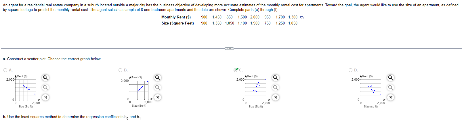 Solved a. Construct a scatter plot. Choose the correct graph | Chegg.com