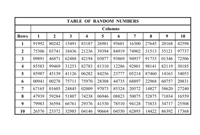 Solved PART2 Select the appropriate items for a sample given | Chegg.com
