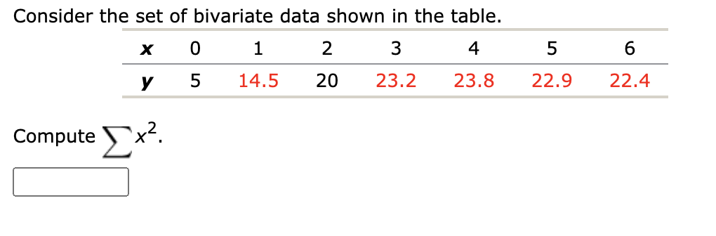 Solved Consider the set of bivariate data shown in the | Chegg.com