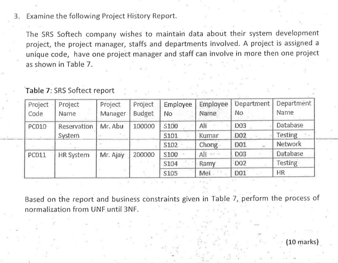Solved 3. Examine the following Project History Report. The | Chegg.com