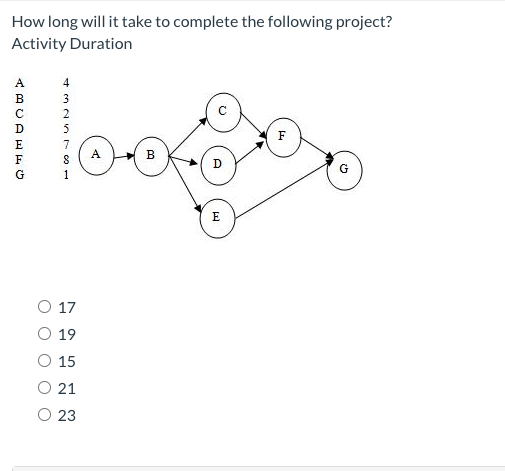 Solved How long will it take to complete the following | Chegg.com