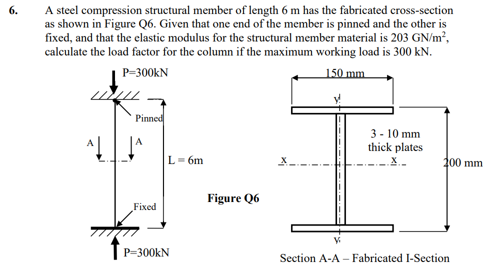 Solved A steel compression structural member of length 6 m | Chegg.com