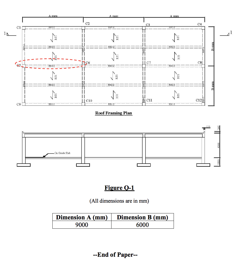 General Information: (1) Candidates can adopt the | Chegg.com