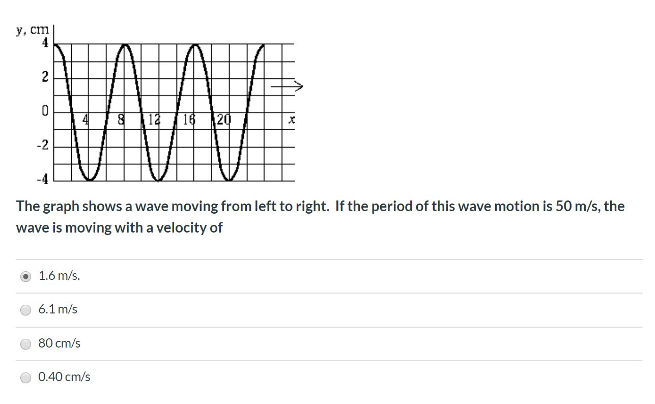 Solved The graph shows a wave moving from left to right. If | Chegg.com