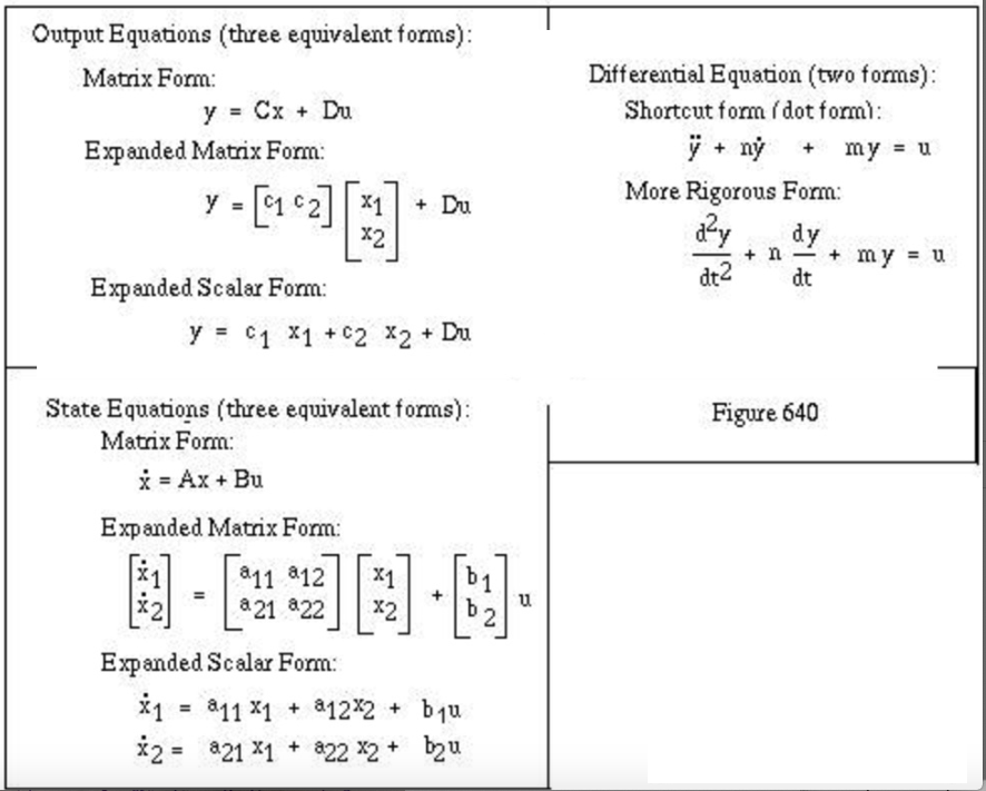 Solved Refer to Fig. 640. Let n=23 and m=28 Assign phase | Chegg.com