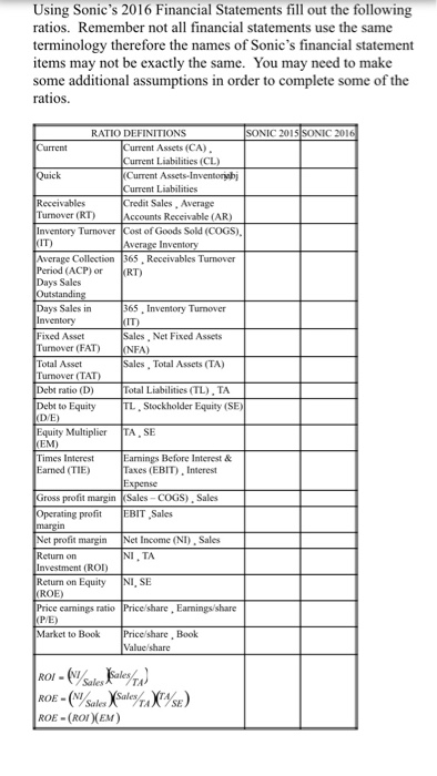 Solved The accompanying notes are an integral part of the | Chegg.com