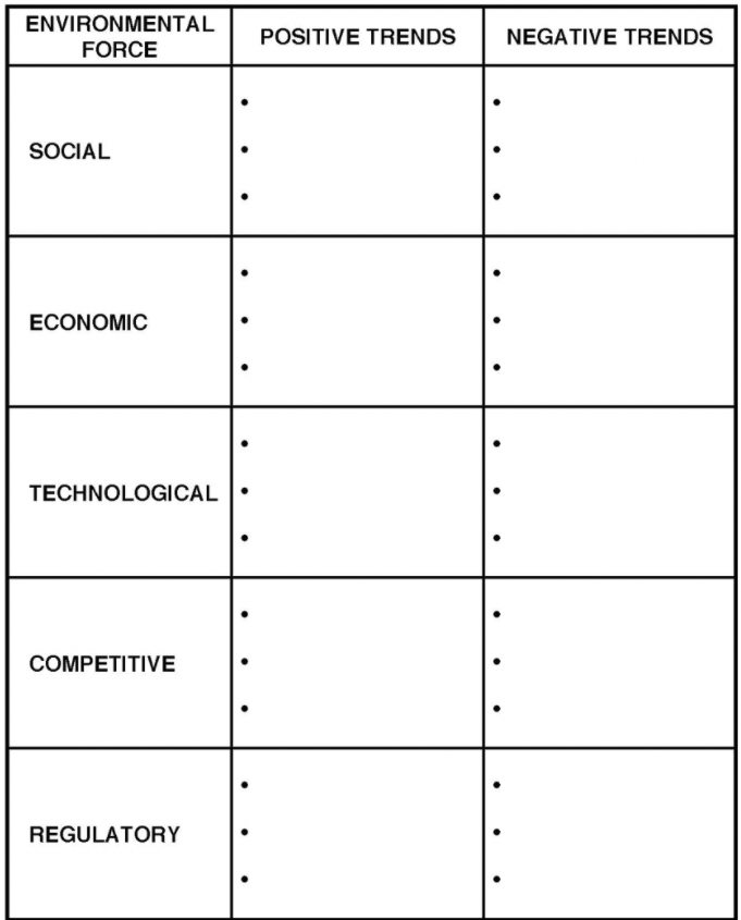 Solved identify three trends positive and negative for each | Chegg.com