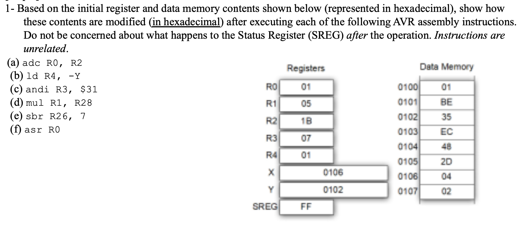 Solved 1- Based on the initial register and data memory | Chegg.com
