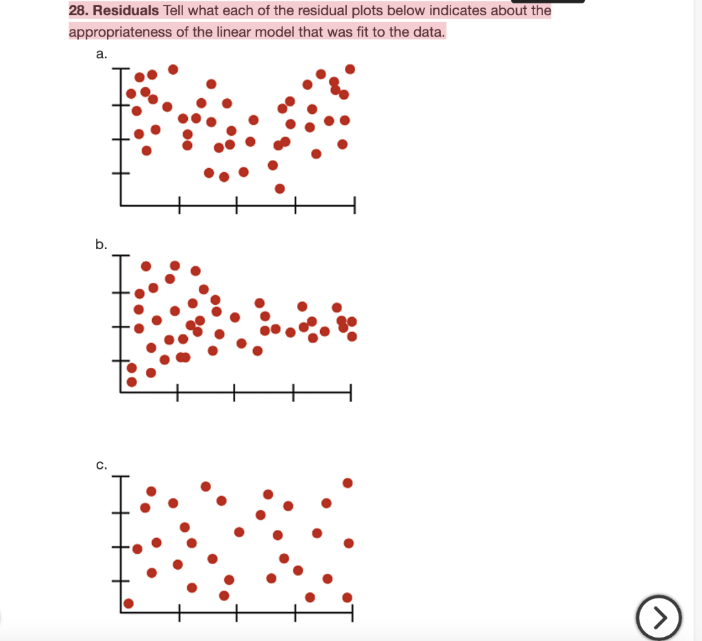 Solved 28. Residuals Tell what each of the residual plots | Chegg.com