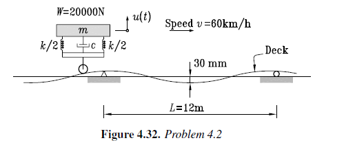 Solved Compute the vertical motion of the car shown | Chegg.com