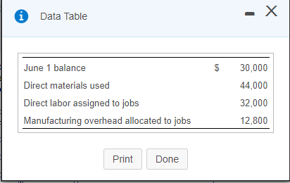Solved Requirement 2. A T-account for Work-in-Process | Chegg.com