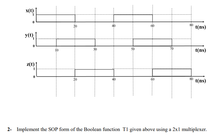 Solved 2 Implement The Sop Form Of The Boolean Function T1