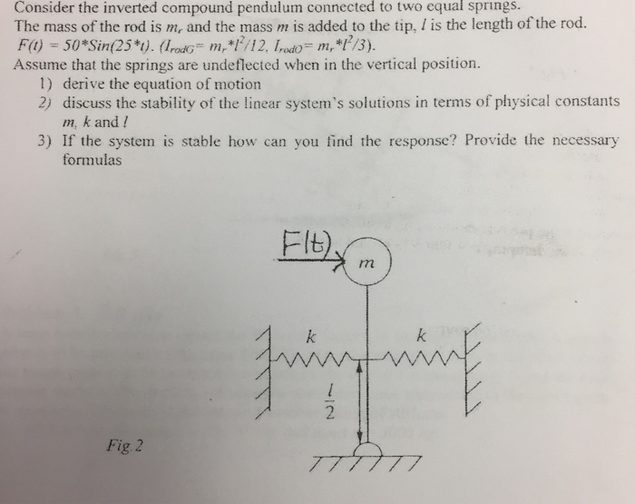 Solved Consider the inverted compound pendulum connected to | Chegg.com